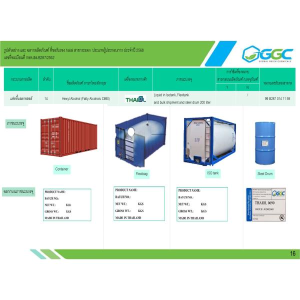 Hexyl Alcohol (Fatty Alcohols C0690) | The Central Islamic Council of ...